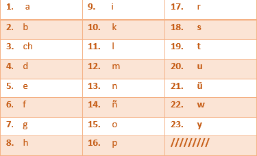 La Etnohistoria de la lengua garífuna – Garínagu